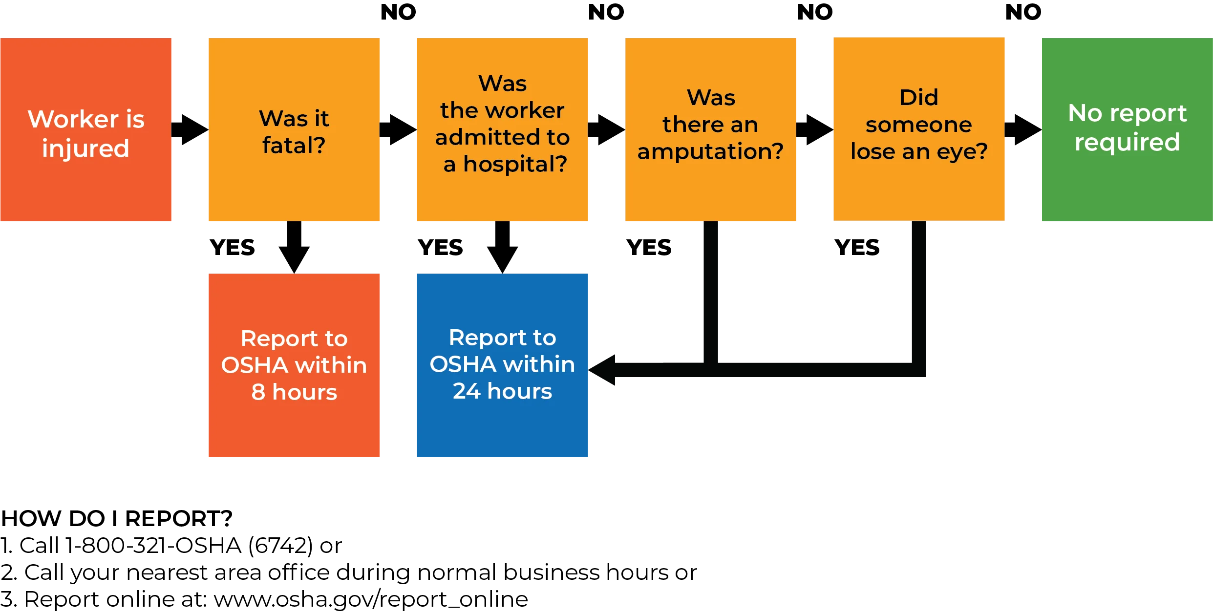 OSHA Form 300 Compliance Guide | EcoOnline US
