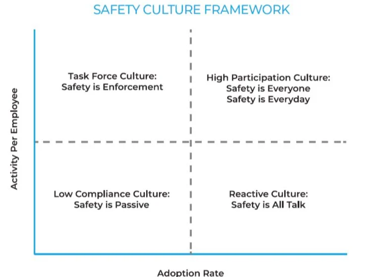 5 Steps to Build a Strong Safety Culture | EcoOnline US